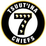 Home - Seven Chiefs Sportsplex